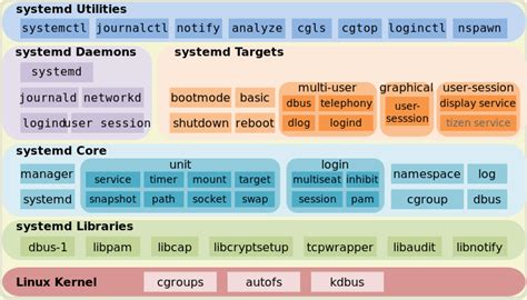 linux systemd 詳細介紹 unit、unit file、systemctl、target 心目中最理想的車子 發燒車訊