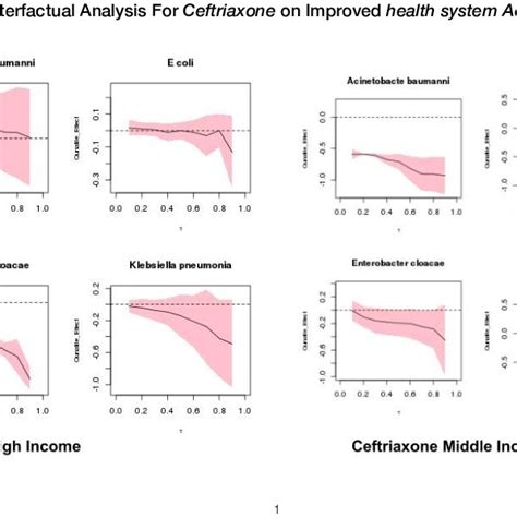 inferences from pathogen wise bayesian network download scientific diagram
