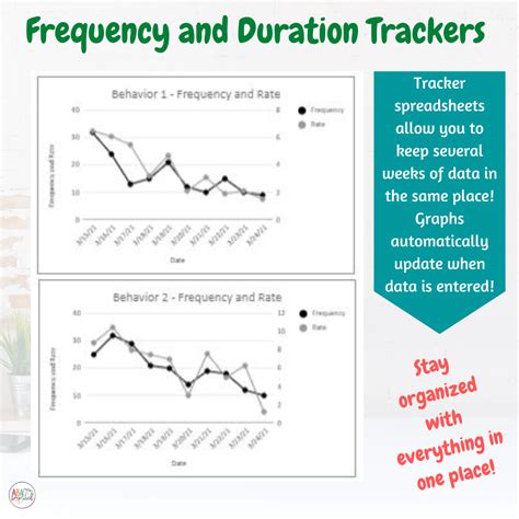 Digital Behavior Tracking Data Sheets Frequency Duration Google