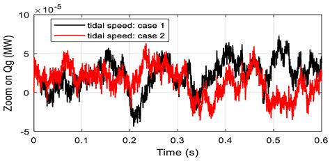 sustainability free full text energy based combined nonlinear observer and voltage