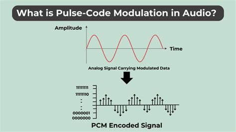 pcm audio explained unveiling the digital sound standard