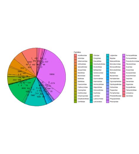 R How To Remove Values Below A Threshold On Ggplot Pie Chart But