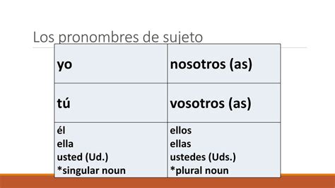 Los Pronombres De Sujeto Ppt Descargar