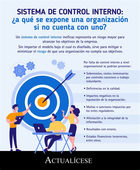 Infografía Sistema de control interno a qué se expone una