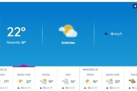 Eclaircies et rares averses ce que prévoit Météo France pour ce mardi