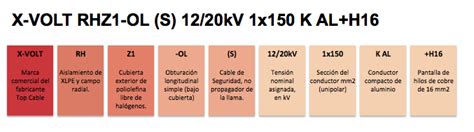 Nomenclaturas En Los Cables