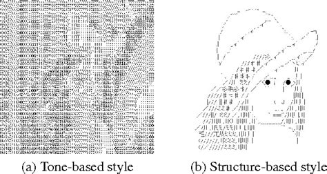 figure 1 from an interactive system for structure based ascii art creation semantic scholar