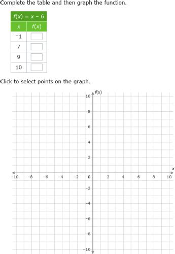 ixl complete a table and graph a linear function secondary 3 maths practice