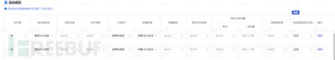 drools规则动态化实践 freebuf网络安全行业门户
