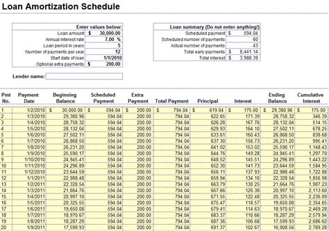 Amortization Schedule Excel Business Mentor