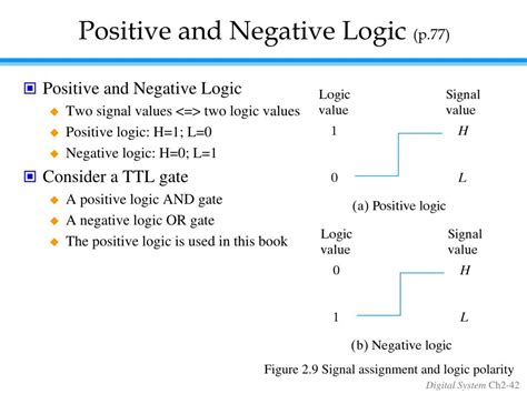 ppt chapter 2 boolean algebra and logic gates powerpoint presentation id 7069219