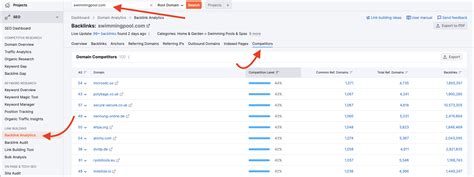 Descubre A Tu Competencia Online Con Semrush