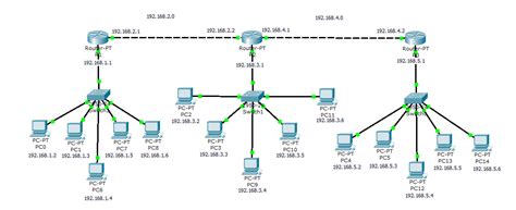 Cara Menyambungkan Router Ke Router Di Cisco Eminence Solutions