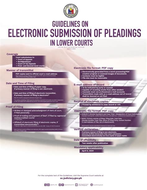 Supreme Court Approves Guidelines On Electronic Submission Of Pleadings