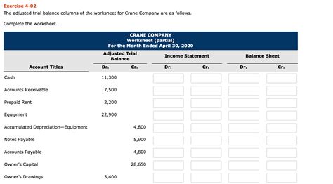 Solved The Adjusted Trial Balance Columns Of The Worksheet Chegg