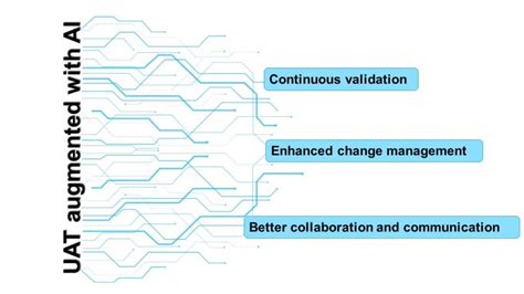 Overcome Uat Challenges With Ai Based Test Automation Webomates