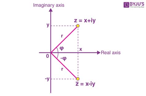modulus and conjugate of a complex number properties and examples