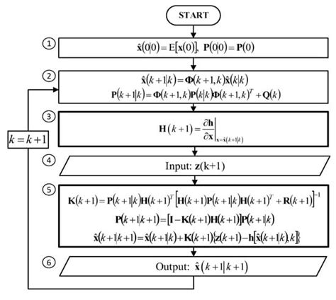 bedürftig klassifizieren vier mal extended kalman filter algorithm pro gefallen am schlimmsten