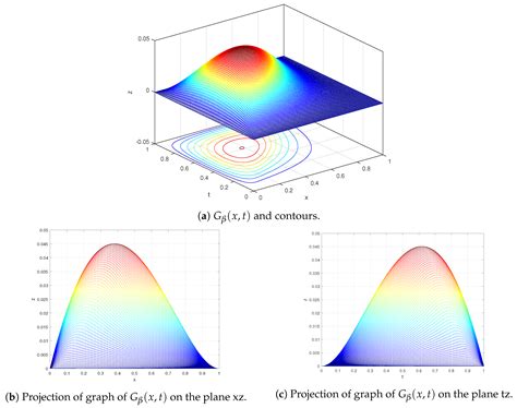 mathematics free full text existence and iterative method for some riemann fractional