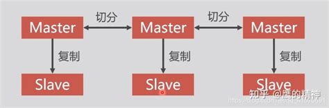 docker环境下搭建redis集群——rediscluster实现 知乎