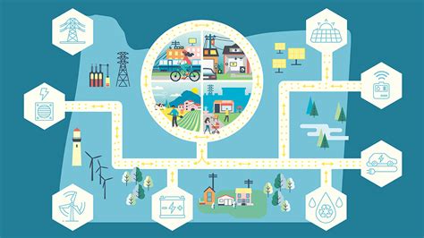 distribution system planning pge