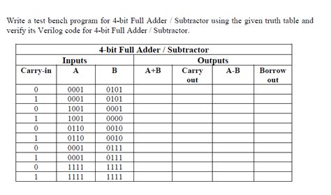 Write A Test Bench Program For Bit Full Adder Chegg