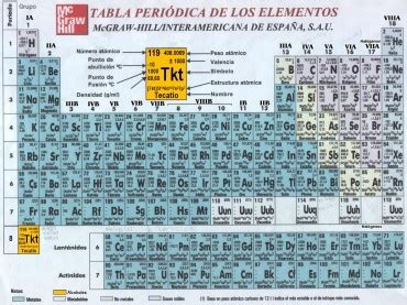 Tabla Periódica Información Y Ejemplos 46 OFF