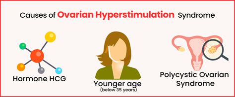 Ovarian Hyperstimulation Syndrome Causes Symptoms Treatment