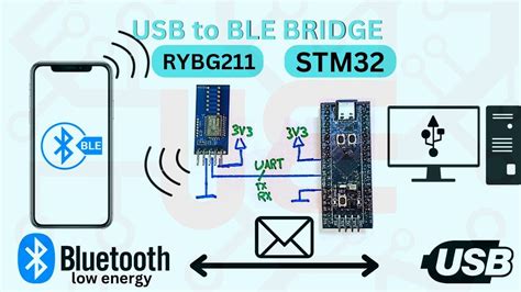 Stm Usb Cdc Rybg Ble Pc To Smartphone Messaging Application Youtube