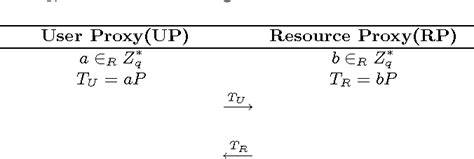 figure 1 from efficient certificateless authentication and key agreement cl ak for grid