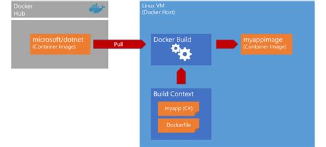 azure hands on labs exercise 3 create and containerize a java web app with maven and tomcat