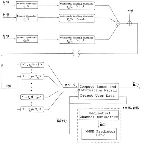 uplink of an asynchronous cdma system download scientific diagram