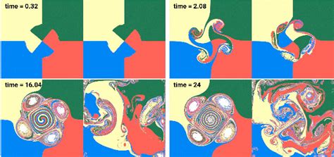 [pdf] a hybrid lagrangian eulerian collocated advection and projection method for fluid