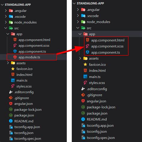 Angular 15 Creando una aplicación Standalone Codemain