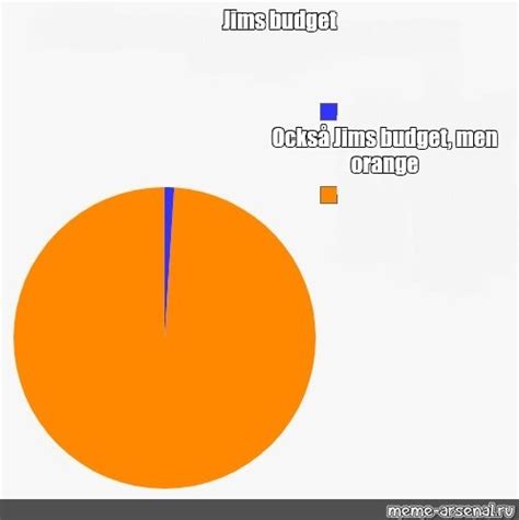 Сomics meme Jims budget Också Jims budget men orange Comics