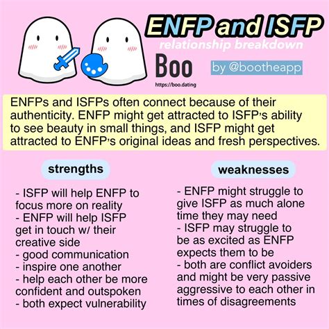 Istj And Enfj Relationship