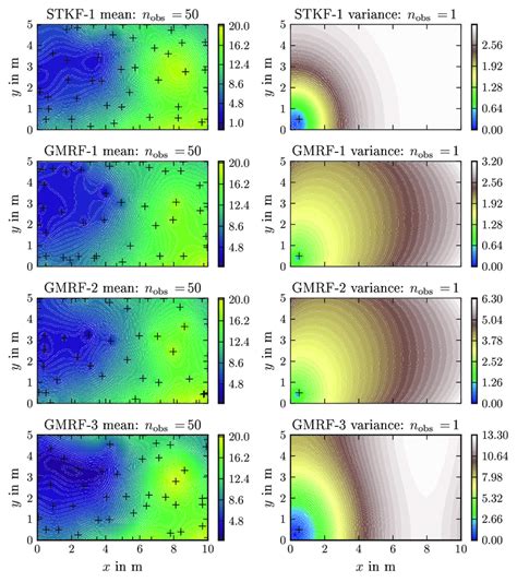 figure a1 estimation results of the gaussian belief models the download scientific diagram