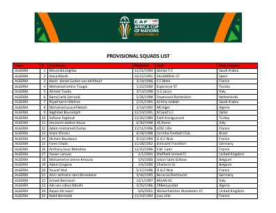 Football Can 2023 la liste provisoire des équipes qualifiés