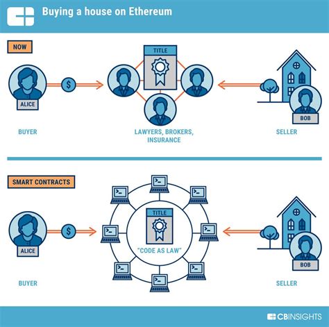 2 cb insights cbinsights twitter emerging technology technology trends tech marketing