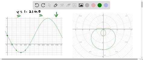 solved 29 46 sketch the curve with the given polar equation by first sketching the graph of r as