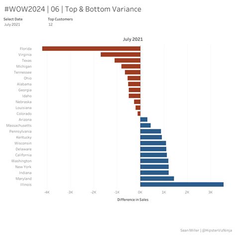 Tableau Workout Wednesday