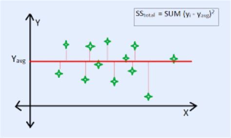 R Squared Score A Comprehensive Guide To Evaluating Regression Model