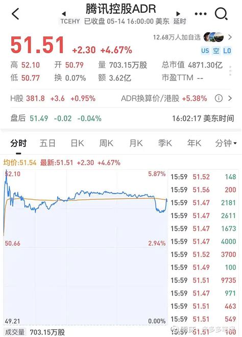 中概业绩爆表了 永动机港股型 TIAA026088 企鹅发布了2024年一季报简直炸了昨天晚上美股的企鹅ADR大涨4 67