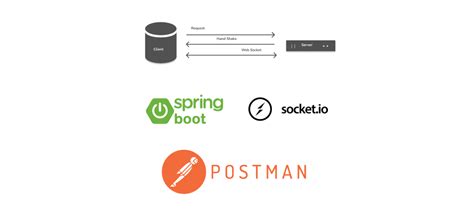 spring boot netty socket io example by gürkan uÇar folksdev medium