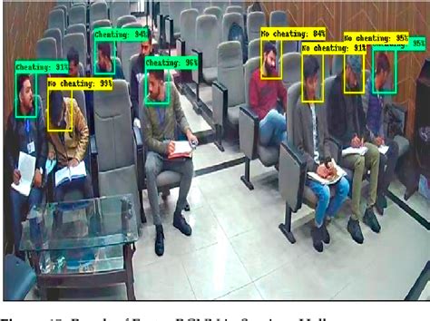 figure 15 from implementation of an intelligent exam supervision system using deep learning