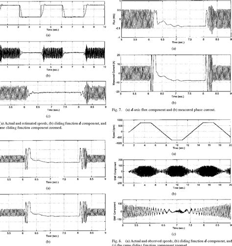 figure 8 from design and implementation of a new sliding mode observer for speed sensorless
