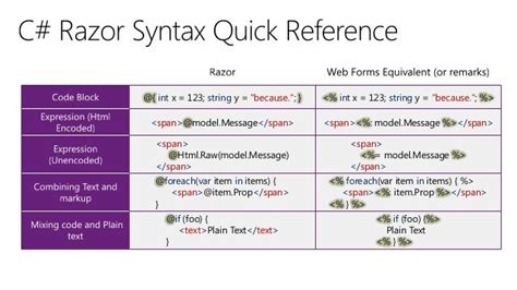 c asp net mvc razor syntax highlighting failing stack