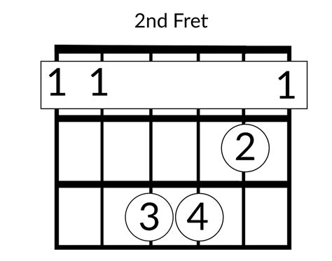 Bm Guitar Chord 6 Easy Ways To Play It And Tips