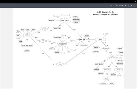 Solved EER To Relational Mapping Illustrate How You Chegg