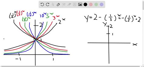 solved graphing exponential functions graph the function not by plotting points but by